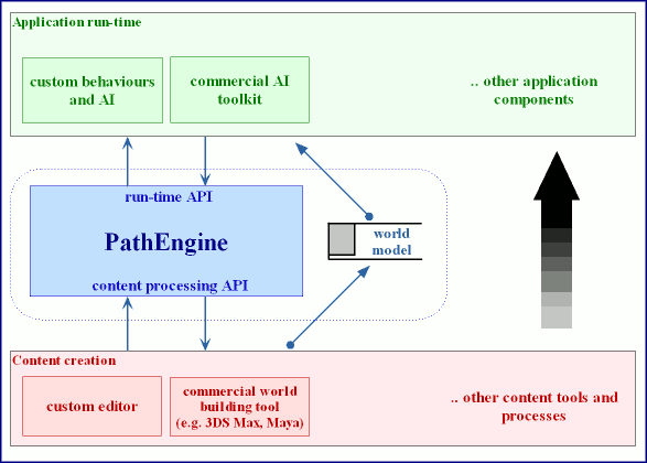 PathEngine - Intelligent agent movement